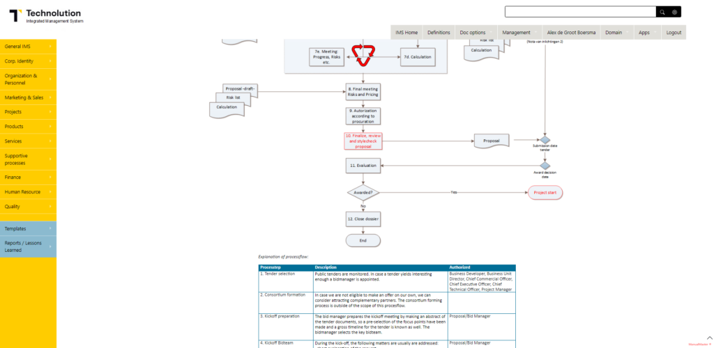 Technolution - Trevally Software by ManualMaster